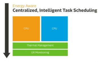 Núcleos de un procesador. ¿Qué son y cuantos necesitas? | Impacto Tic