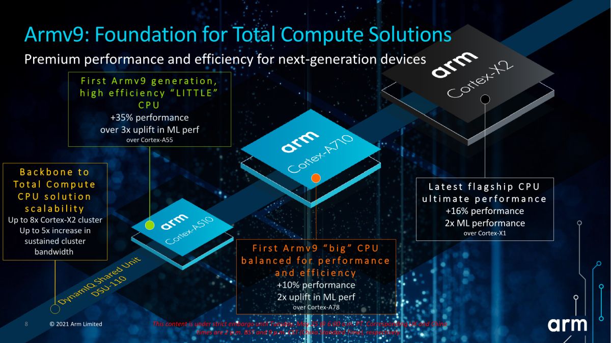 Nuevas CPU de Arm, Amazon adquiere MGM y más destacados de la semana ...