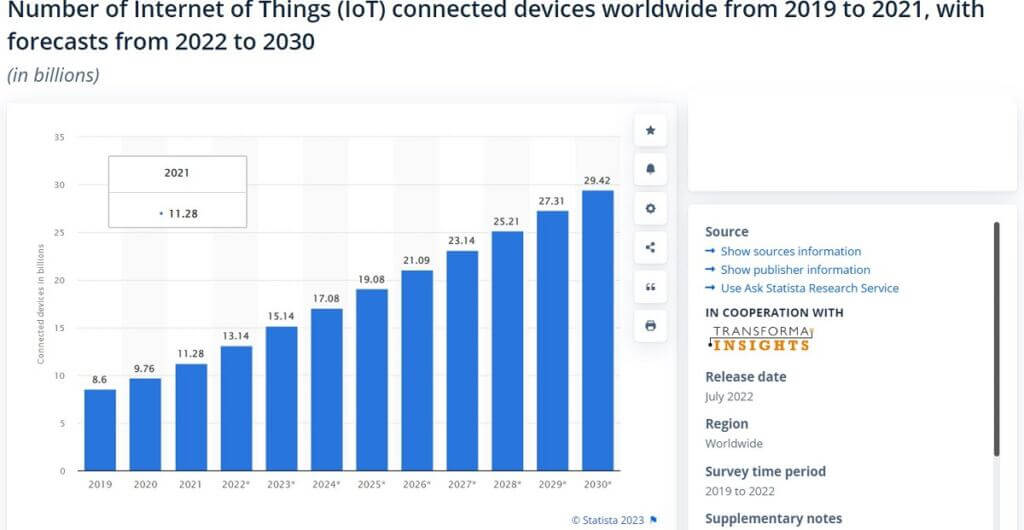 Internet de las Cosas (IoT): Todo lo que necesitas saber | Impacto TIC