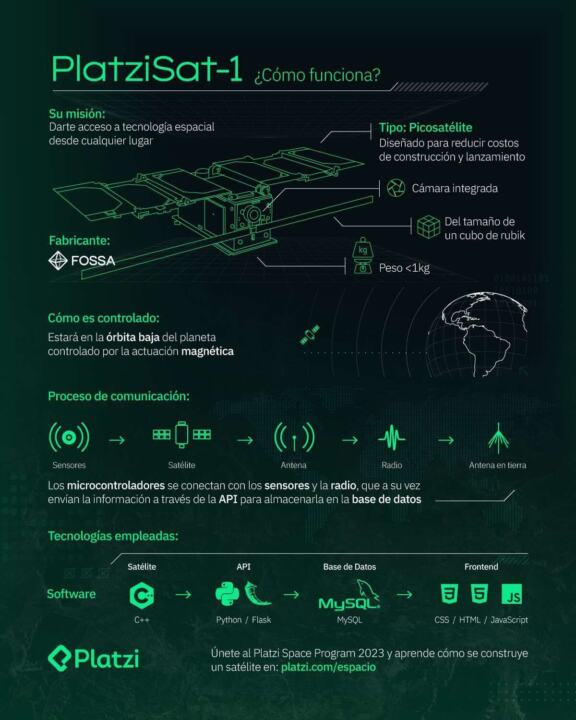 PlatziSat-1: el satélite de Platzi que será un laboratorio espacial ...