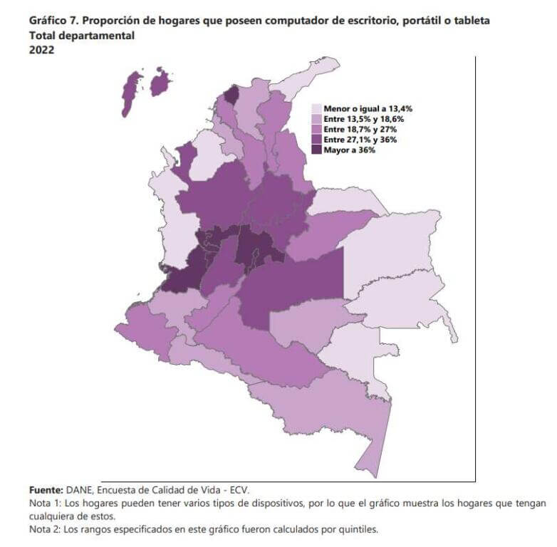 Uso de las TIC en Colombia, según el DANE