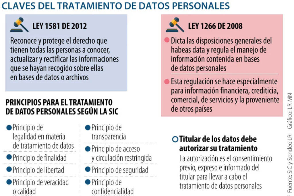 Protección de Datos en Colombia: Leyes y Tendencias