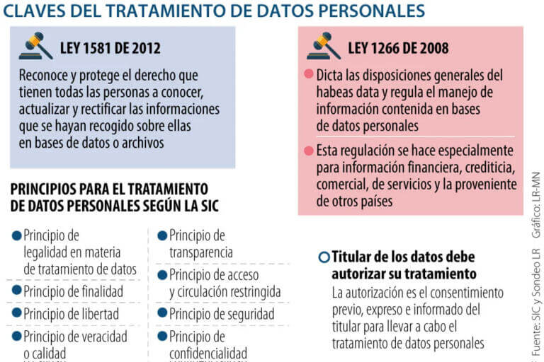 Protección de Datos en Colombia: Leyes y Tendencias