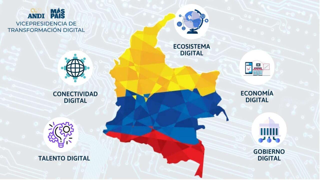 Transformación Digital en Colombia. Situación actual