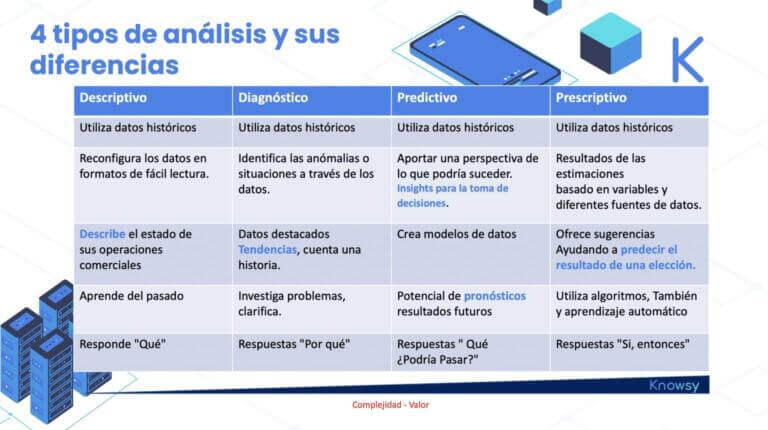 Descubre la Analítica de Datos: Conceptos, Tipos y Aplicaciones