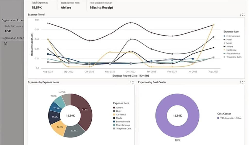 Oracle E-Business Suite, ¿qué ofrece a las empresas?