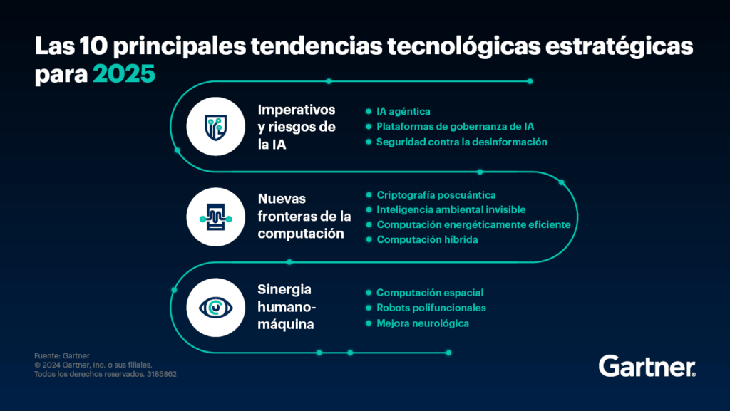 Tendencias tecnológicas 2025: claves para los CIO y líderes TI