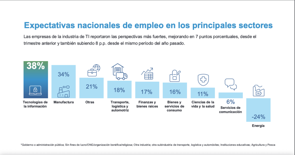 El futuro del trabajo 2025: tendencias y oportunidades clave